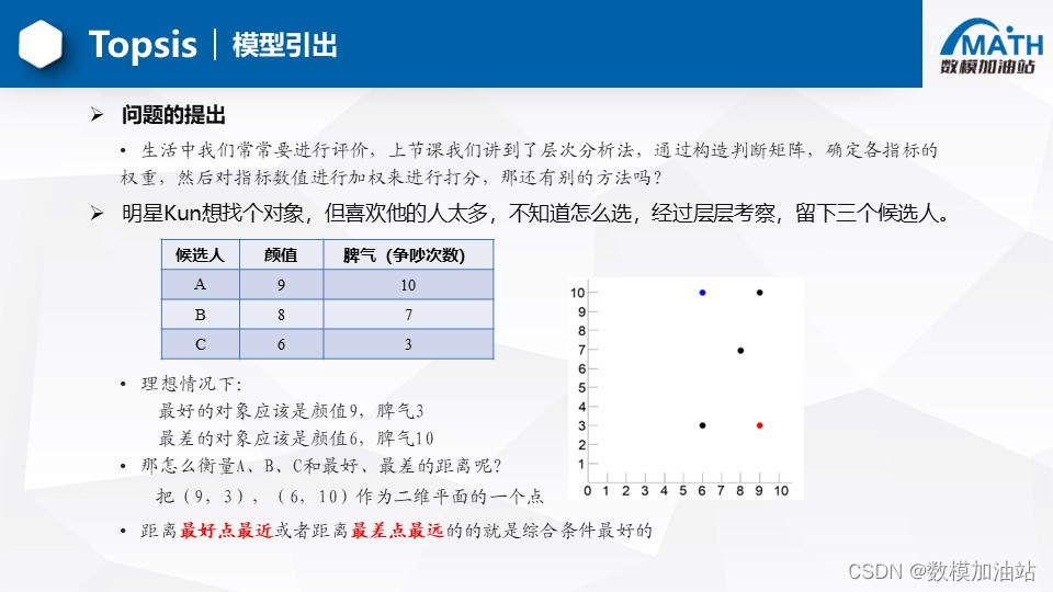 【数模美赛 | 国赛必学模型算法】TOPSIS法——模型原理及Matlab+Python双语言代码演示_topsis python-CSDN博客