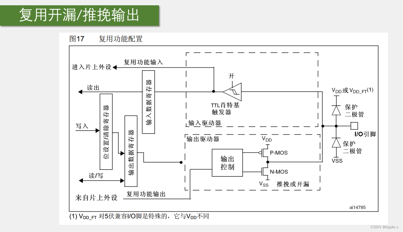 STM32(标准库)学习笔记_struct{char x; int y; float z;} structname;-CSDN博客