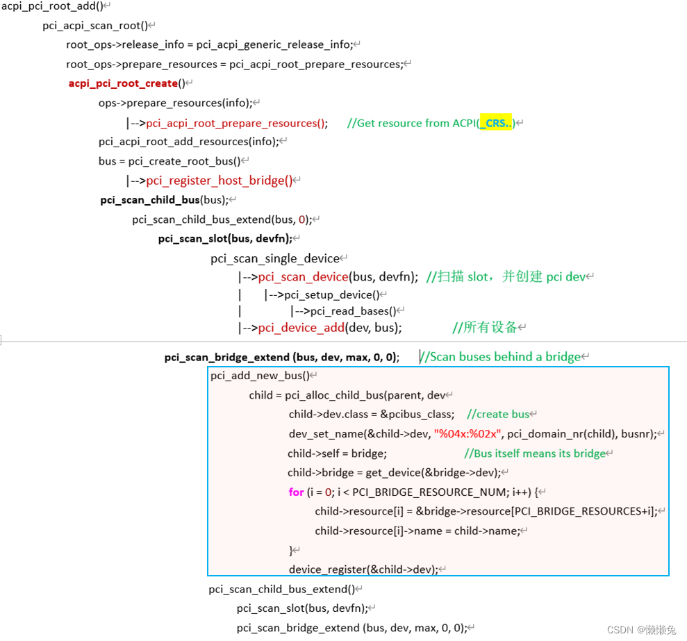 Linux Topics (4.1) - PCI Bus resource sizing and assignment-CSDN博客
