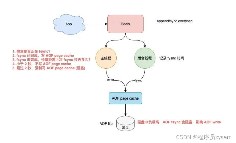 Redis 中常见的 15个坑，你踩过几个？_redis 3.2.12 版本bug-CSDN博客