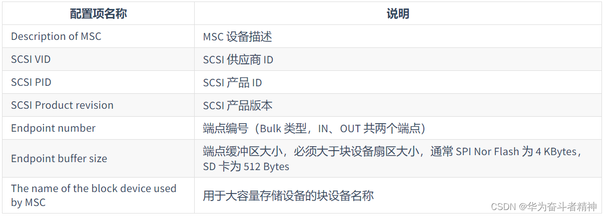 RT-Thread 软件包-TinyUSB用户手册-介绍①-CSDN博客