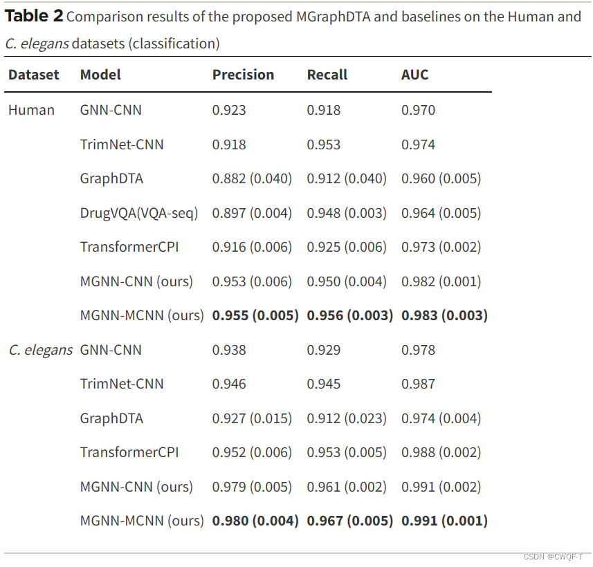 药物靶标相互作用（四）_grad-aam-CSDN博客