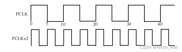 静态时序分析（理论及Prime Time使用）——学习笔记_prime time 时序-CSDN博客