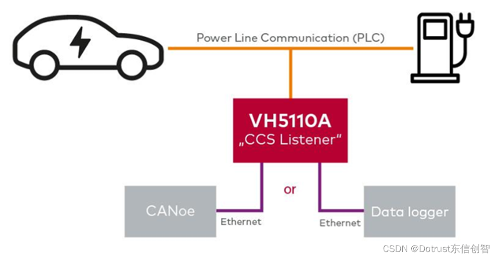EV/EVSE充电测试专题-联合充电系统与ISO 15118_ios 15118-2笔记-CSDN博客