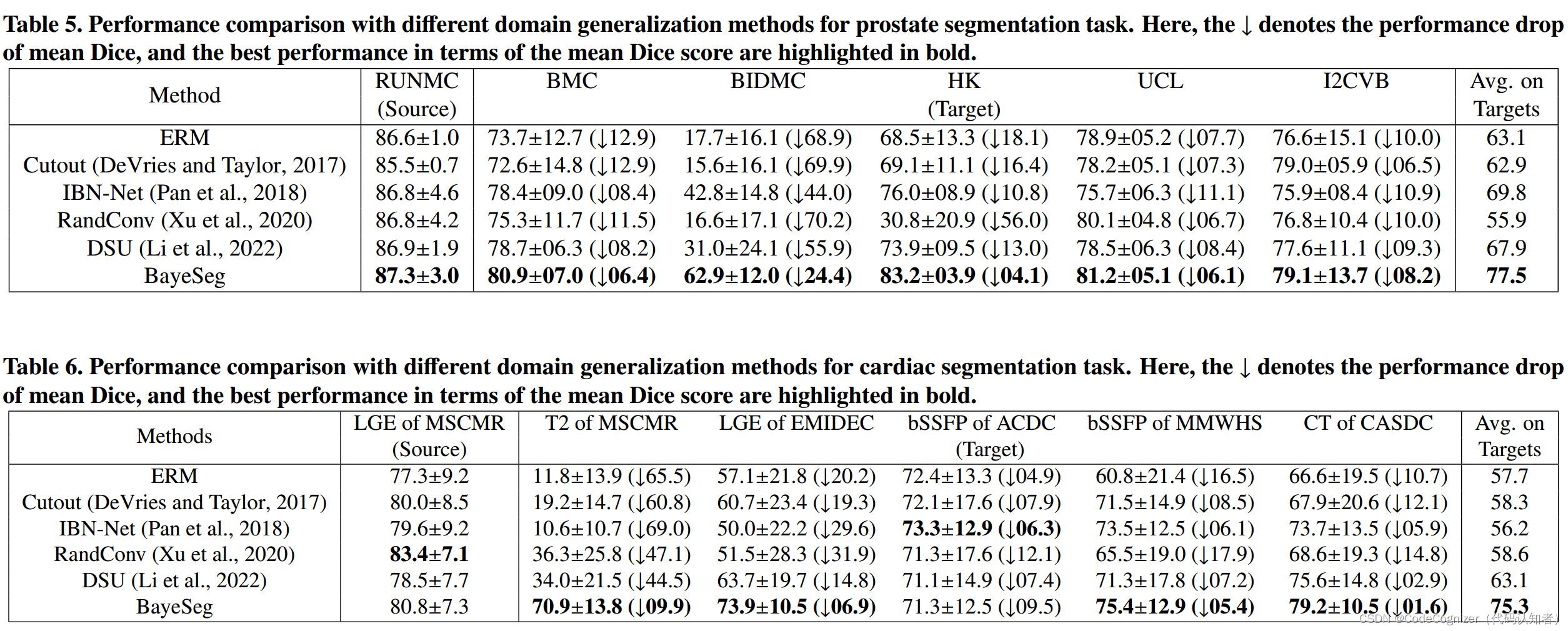MIA | BayeSeg: Bayesian Modeling for Medical Image Segmentation with Interpretable ...