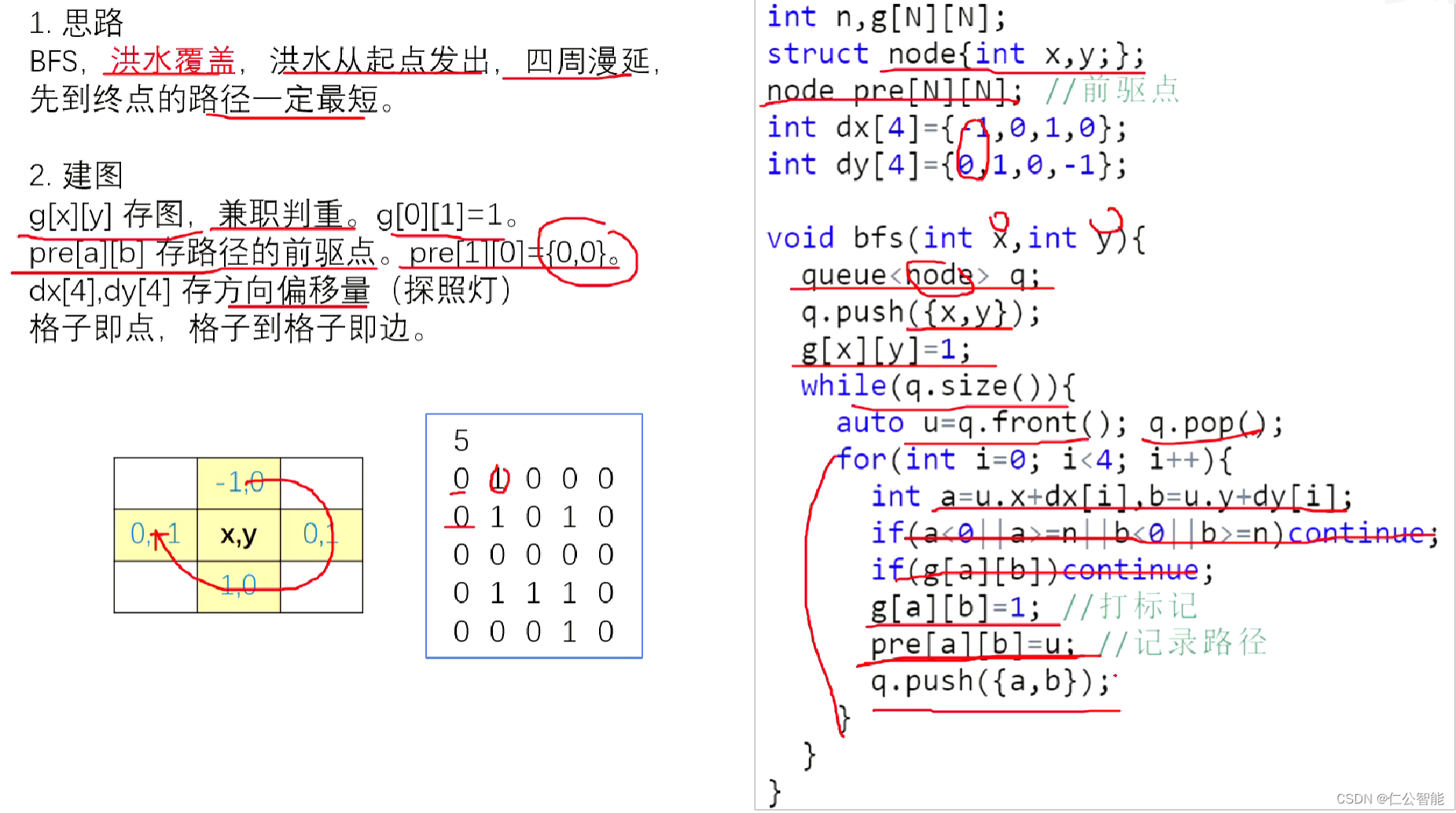 搜索算法（算法竞赛、蓝桥杯） 单源bfs迷宫最短路、多源bfs矩阵距离 Csdn博客 
