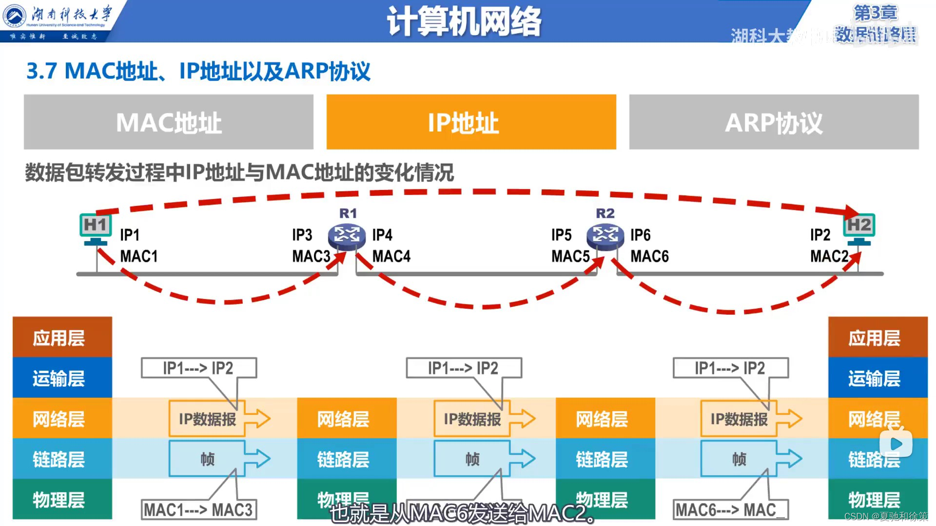42 网际协议ip如图网络拓扑中主机m1的ip地址为 K公司申请到一个类网络 据 Csdn博客