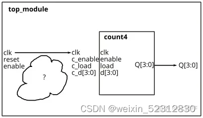 HDLBits刷题Day14，3.2.2.5 Counter 1-12 - 3.2.2.6 Counter 1000_设计一个具有以下输入和输出的 1-12 计数器: 复位同步高电平有效复位 ...