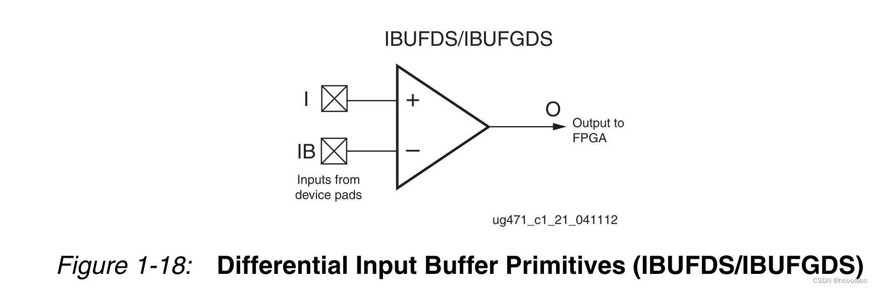 【xilinx primitives 】01 IBUFDS and IBUFGDS_vivado ibufds和ibufgds-CSDN博客