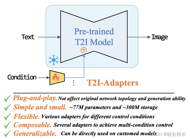 T2I-Adapter: 在文本-到-图像扩散模型中学习适配器挖掘更多可控制能力_t2i-adapte论文-CSDN博客