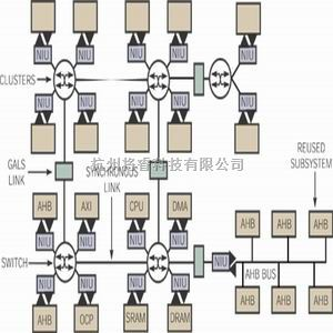 总线互联noc/nic400/designWare fabric_nic总线-CSDN博客