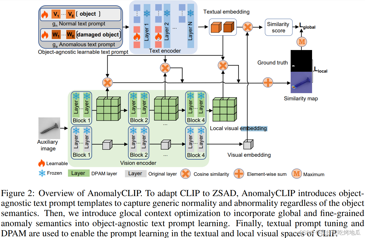 ICLR24_ANOMALYCLIP: OBJECT-AGNOSTIC PROMPT LEARNING FOR ZERO-SHOT ...