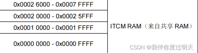 GD32H759-STM32H743 RAM区说明 SCT分散加载_gd itcm干嘛用的-CSDN博客