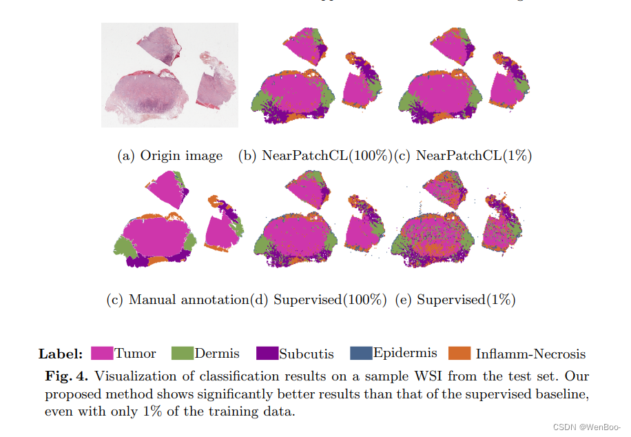 研一第十六周论文阅读情况-CSDN博客