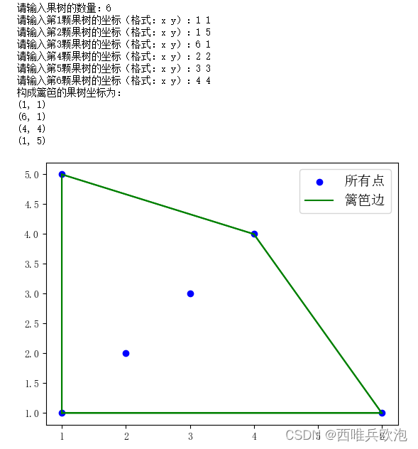 Python-Graham扫描算法-凸包问题_gramham-scan python-CSDN博客