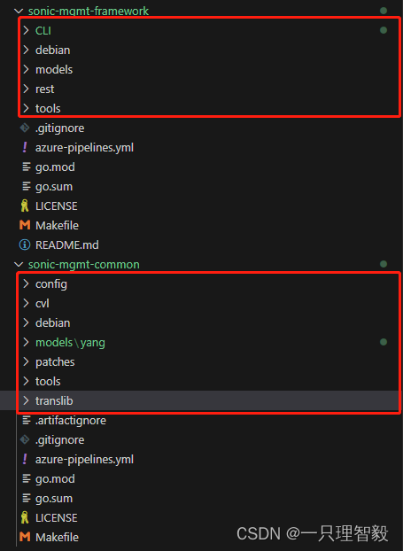SONiC 管理框架_sonic架构-CSDN博客