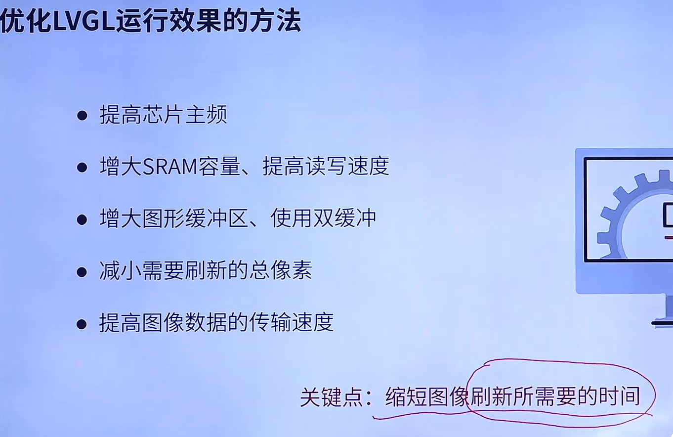 【LVGL】【入门】基础知识概念篇_lvgl入门-CSDN博客