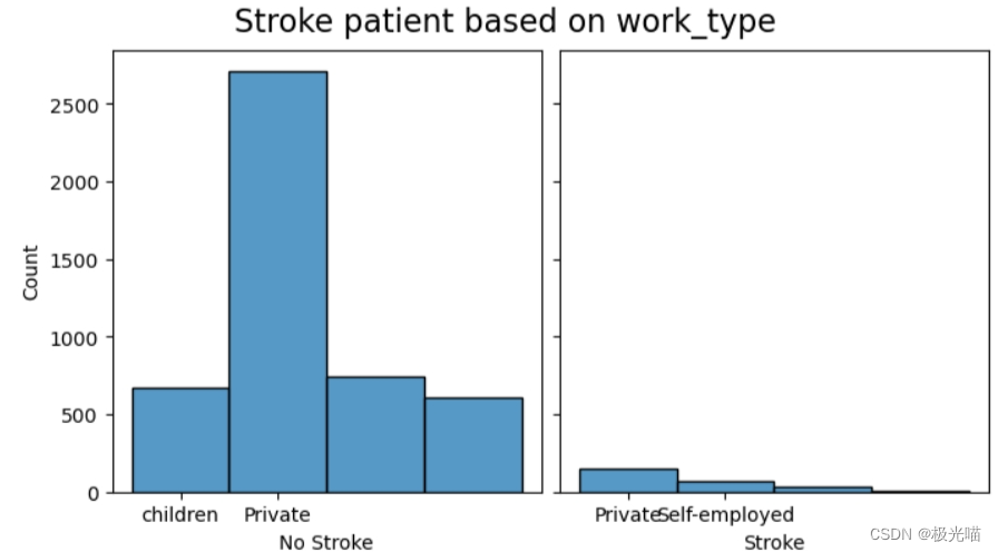 脑卒风险预测项目_脑卒中数据集-CSDN博客