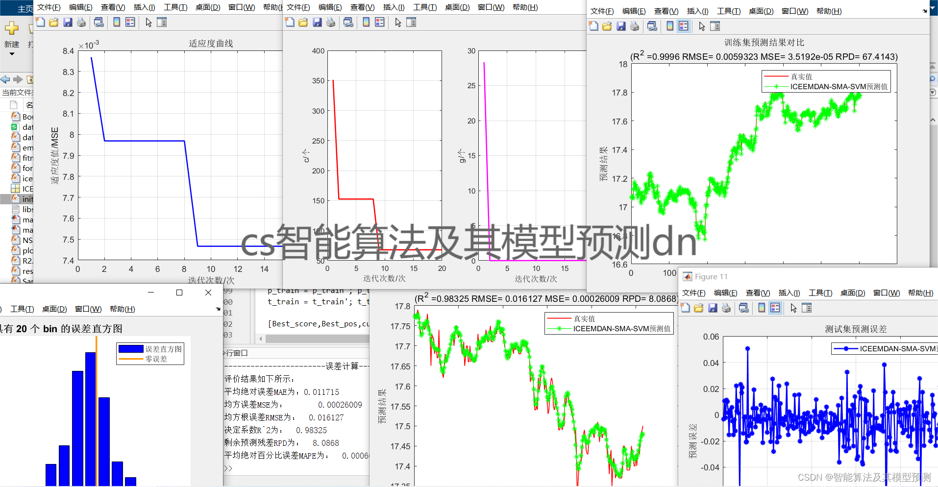 ICEEMDAN-SMA-SVM功率/风速时间序列预测，基于改进完备集合经验模态分解-黏菌优化算法-支持向量机的时间序列预测组合模型。1.ICEEMDAN用于数据分解，SMA是近几年较为新颖的 ...