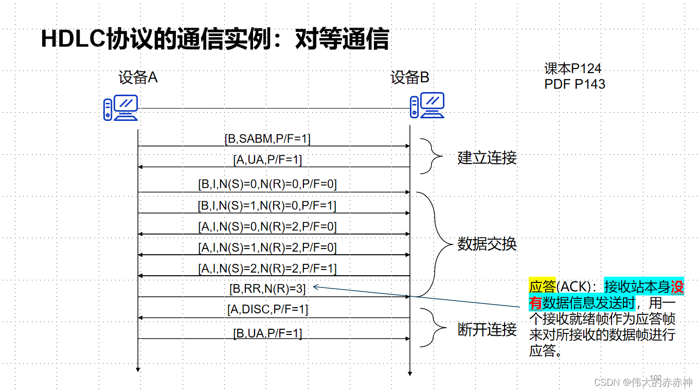 HDLC协议的通信实例_hdlc实际应用-CSDN博客