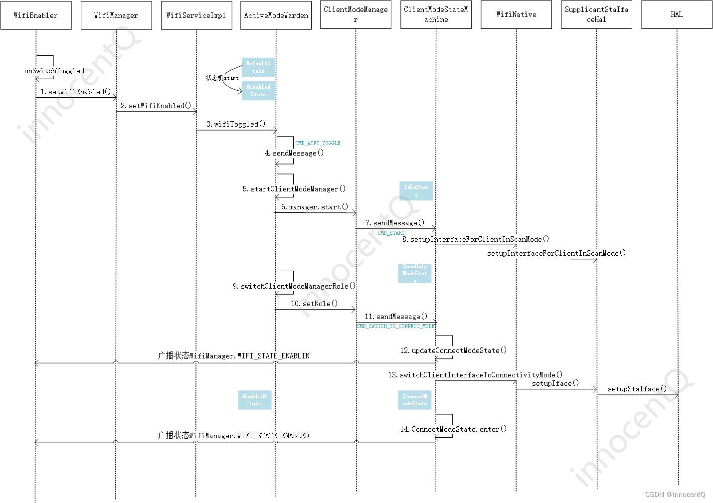 【Android 11 framework学习之wifi 开启】_android 11wifi管理 wifiserviceimpl-CSDN博客