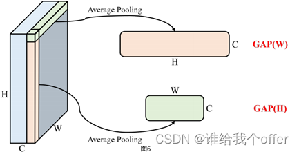 Detection-friendly dehazing: object detection in real-world hazy scenes 阅读提要 （融合的观点）-CSDN博客