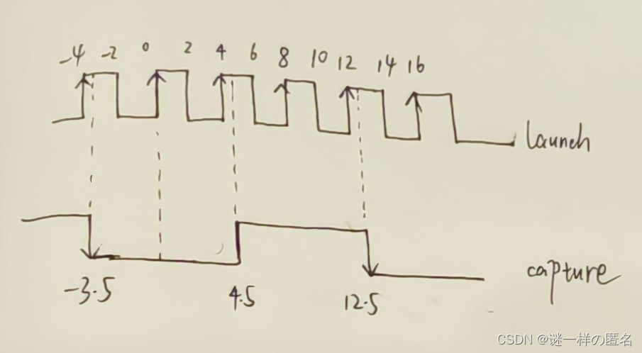 数字后端怎么判断launch edge和capture edge_数字设计的capture edge和launch edge-CSDN博客