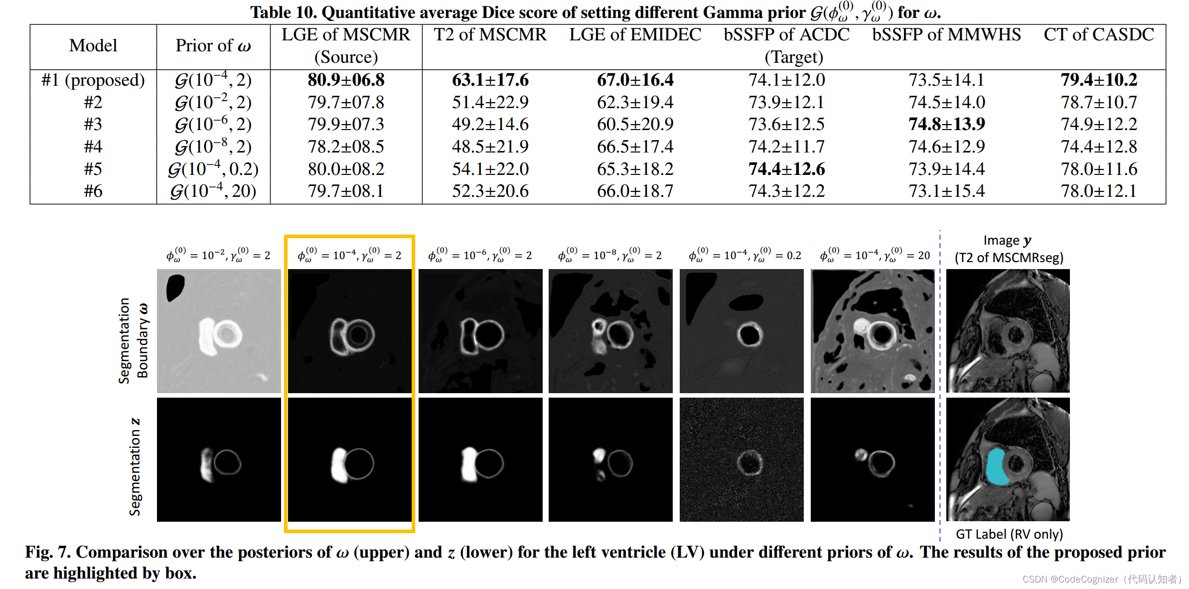 MIA | BayeSeg: Bayesian Modeling for Medical Image Segmentation with Interpretable ...
