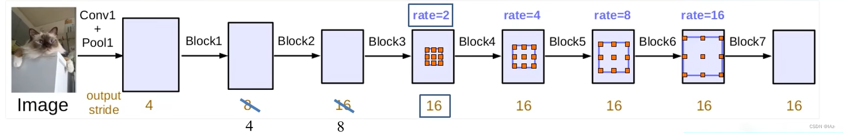 [SS]语义分割_DeepLab_deeplab网络-CSDN博客