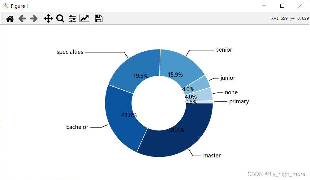 Python 饼状图标签重叠问题python饼状图文字重叠 Csdn博客