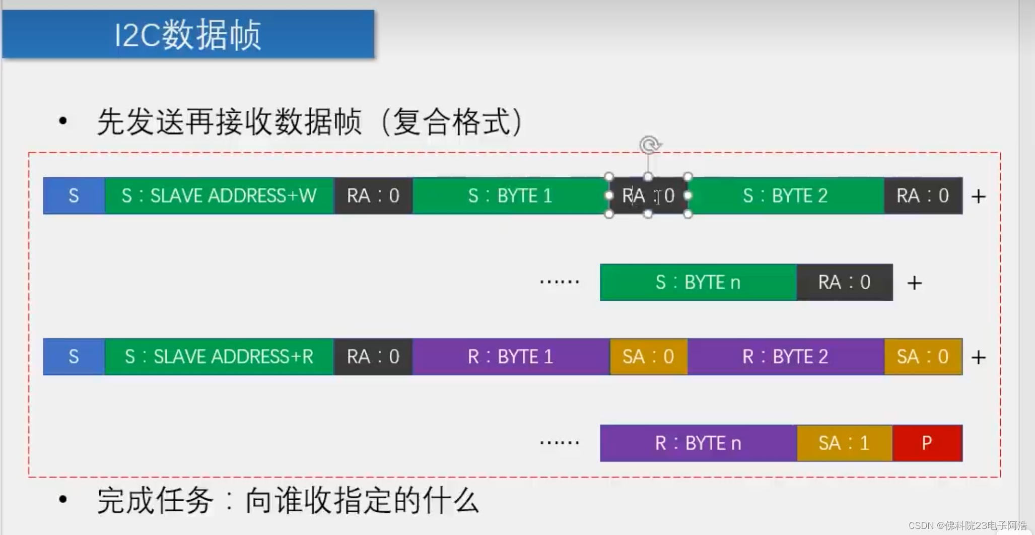 对 E2PROM存储器AT24C02 的学习-CSDN博客