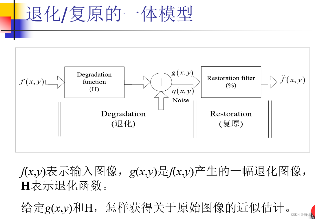 数字图像处理之matlab实验(四):频域滤波器及图像复原数字图像处理频域滤波matlab Csdn博客