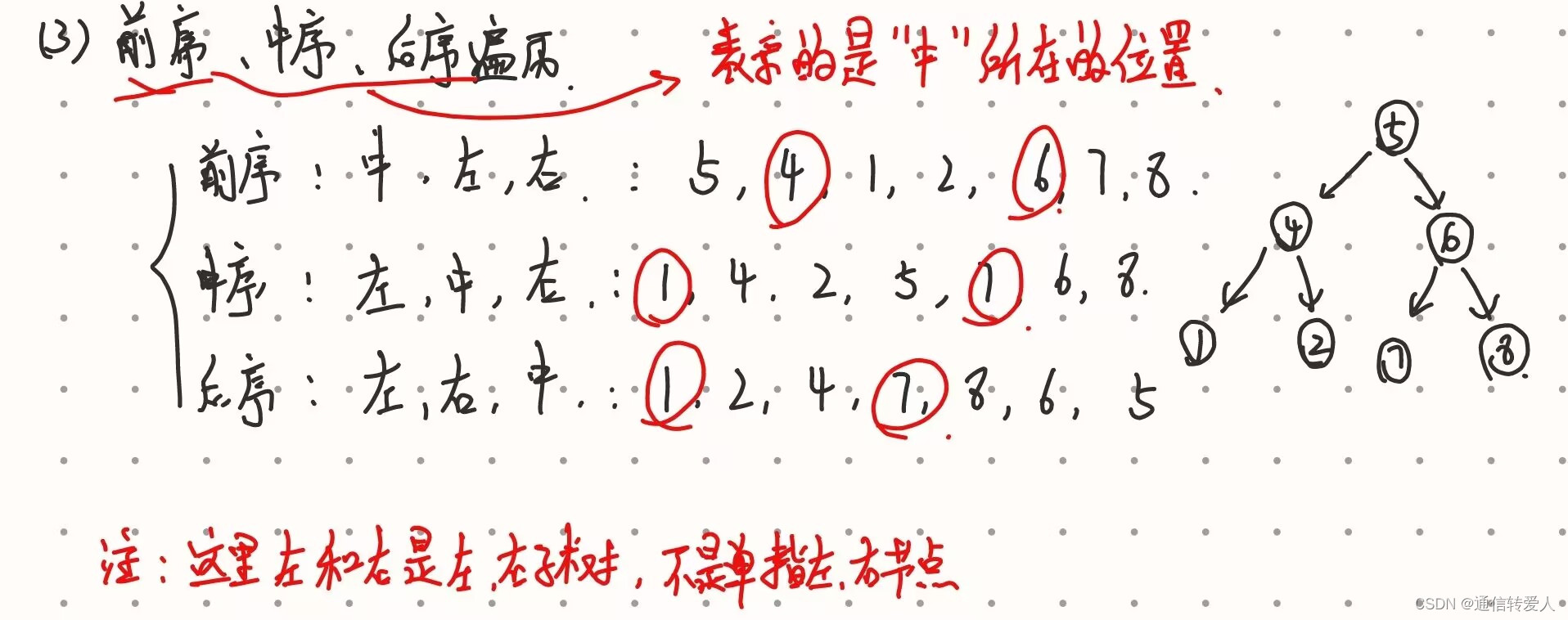 力扣刷题笔记 二叉树及其相关题目（含acm模式） Csdn博客