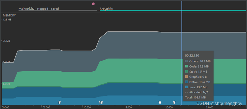 RN踩坑心得第四弹，RN版本升级与优化_rn升级-CSDN博客