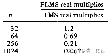 【论文笔记之 FLMS】Fast Implementation of LMS Adaptive Filters-CSDN博客