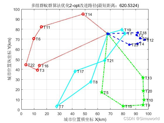 【多UAV航迹规划】基于ACO蚁群优化的多UAV航迹规划算法matlab仿真-CSDN博客