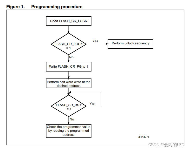 STM32cubeMx系列小白学习教程（九）—— Flash读写_cubemx查看flash-CSDN博客