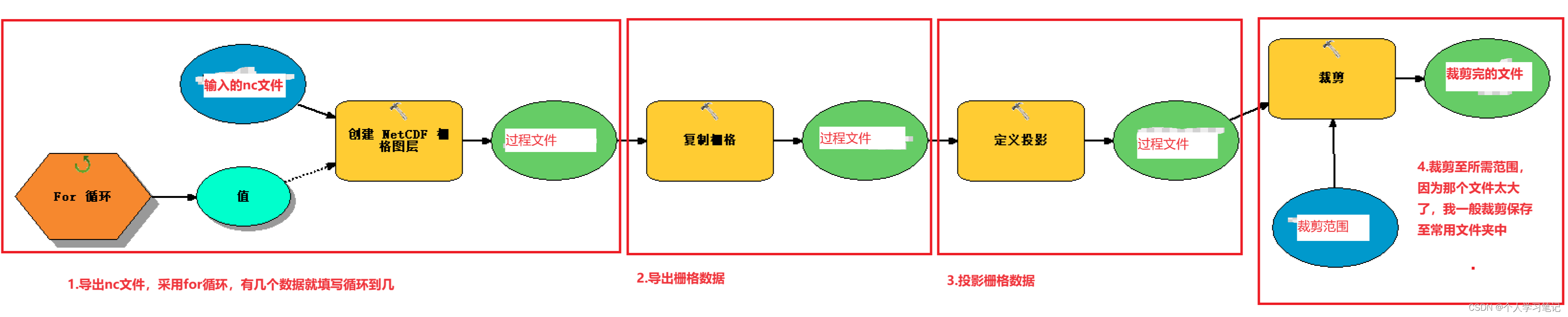 Arcgis中，nc文件（netcdf）怎么处理？arcgis导入nc文件 Csdn博客