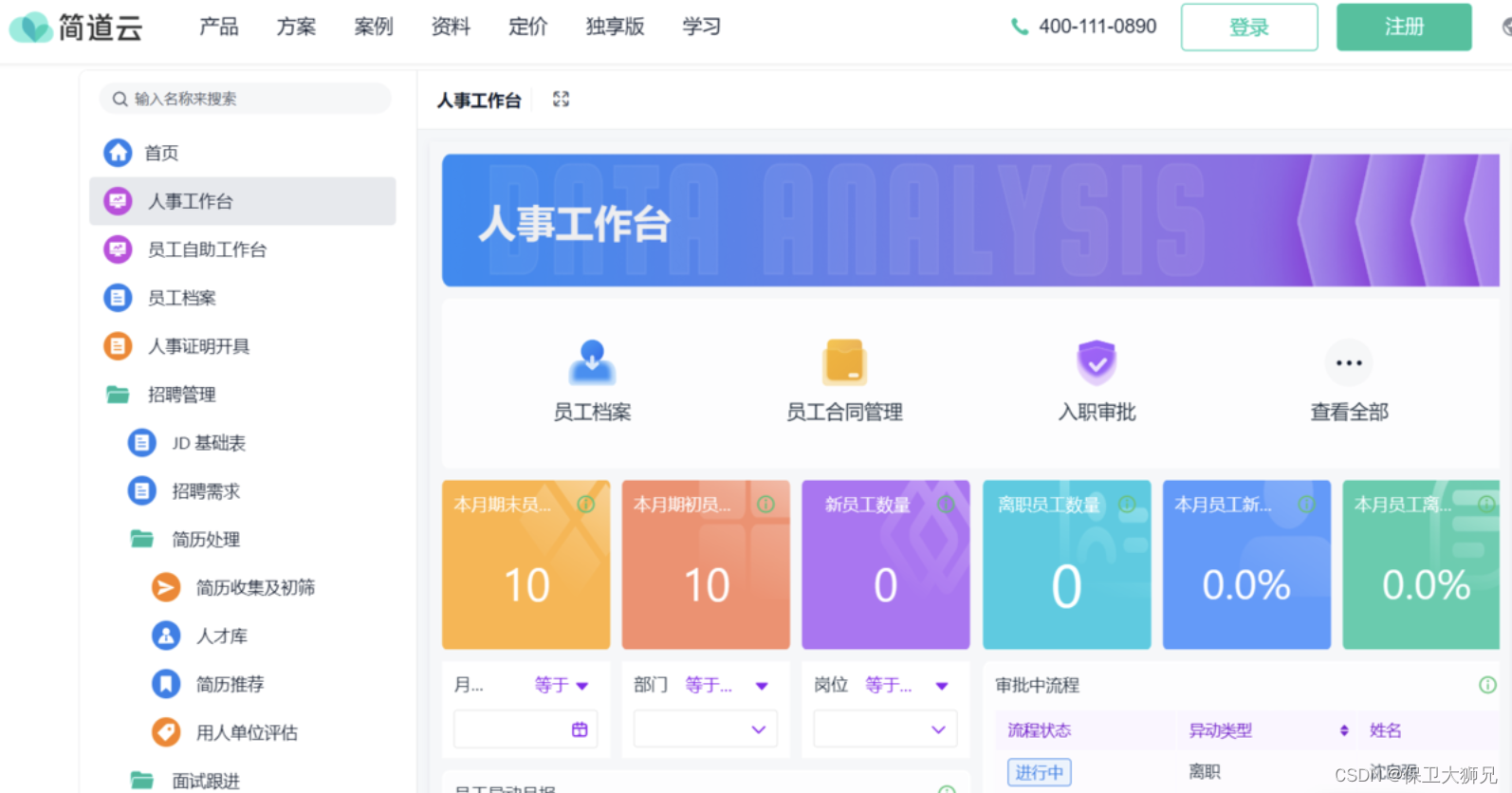 HRM系统是什么？有什么用？一文讲清楚！-CSDN博客