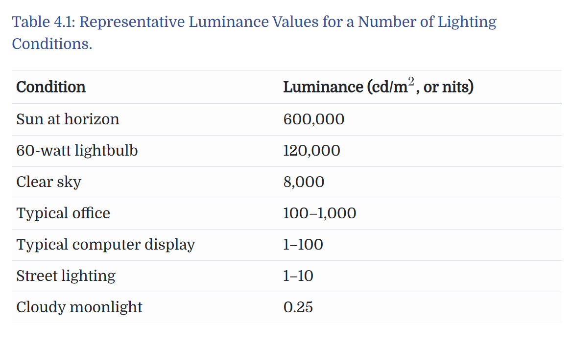 4.1 辐射测量，光谱和颜色 - Physically Based Rendering From Theory To Implementation(PBRT)_光的flux ...