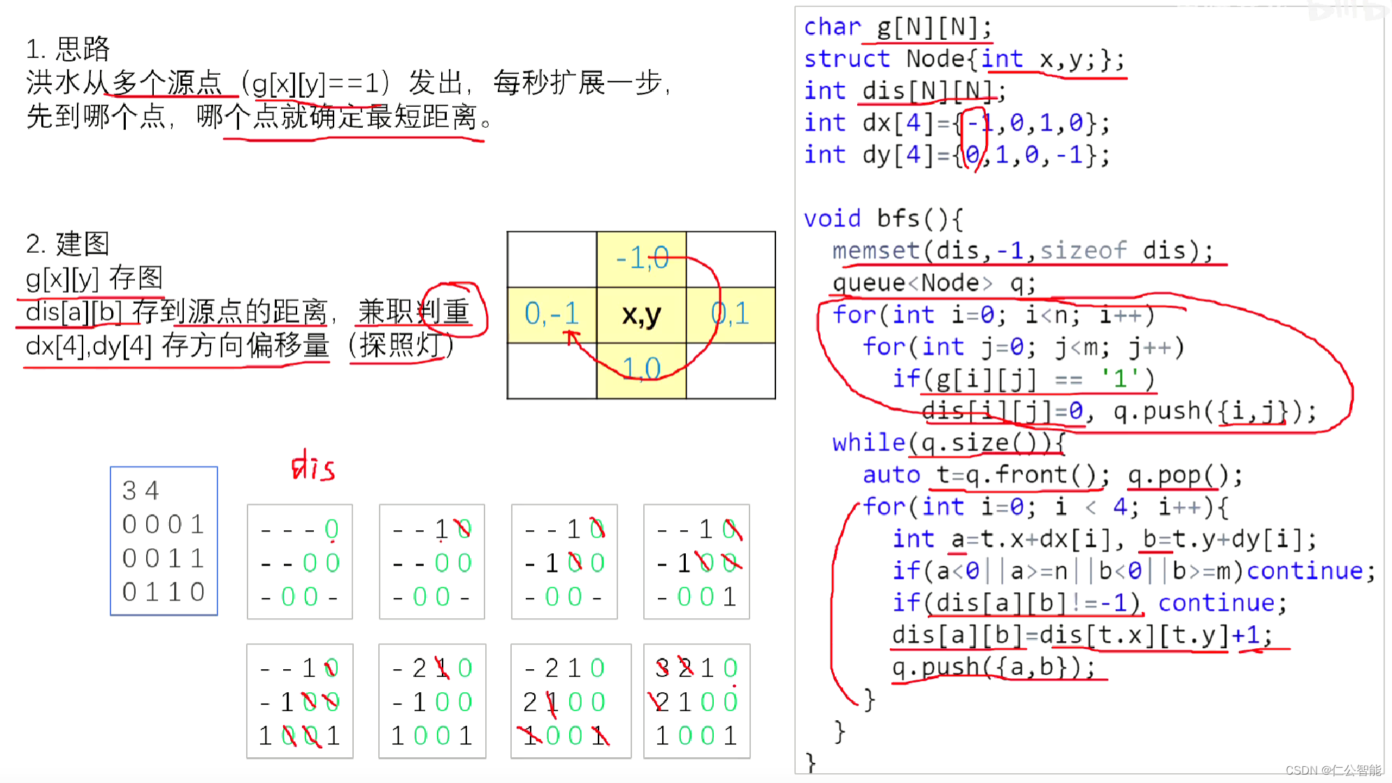 搜索算法（算法竞赛、蓝桥杯） 单源bfs迷宫最短路、多源bfs矩阵距离 Csdn博客 