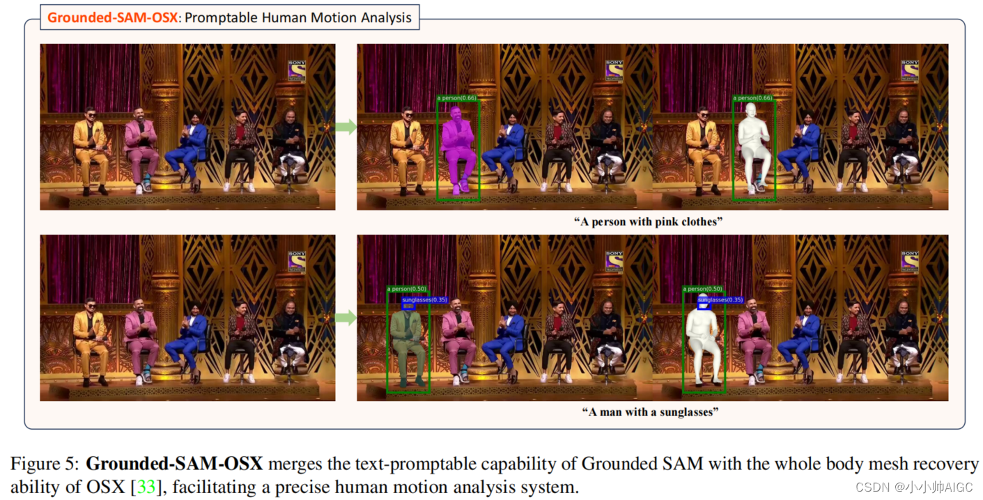 全自动标注集成项目（Grounded-SAM）技术报告阅读:Grounded SAM: Assembling Open-World Models for Diverse Visual ...