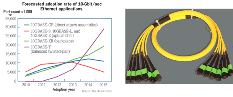 福禄克MPO测试方案_福禄克测试方案-CSDN博客