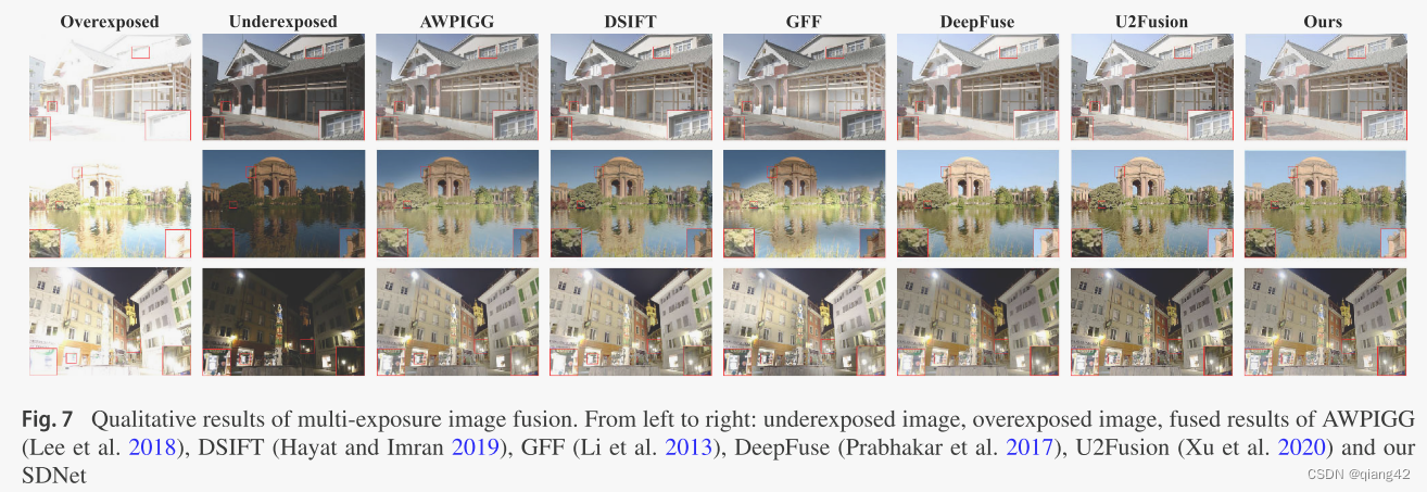 图像融合论文阅读：SDNet: A Versatile Squeeze-and-Decomposition Network for Real-Time Image Fusion-CSDN博客