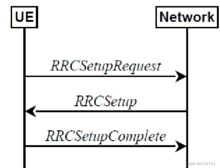 从手机开机流程介绍5G通信——大唐杯学习笔记二_5g信令和rrc-CSDN博客