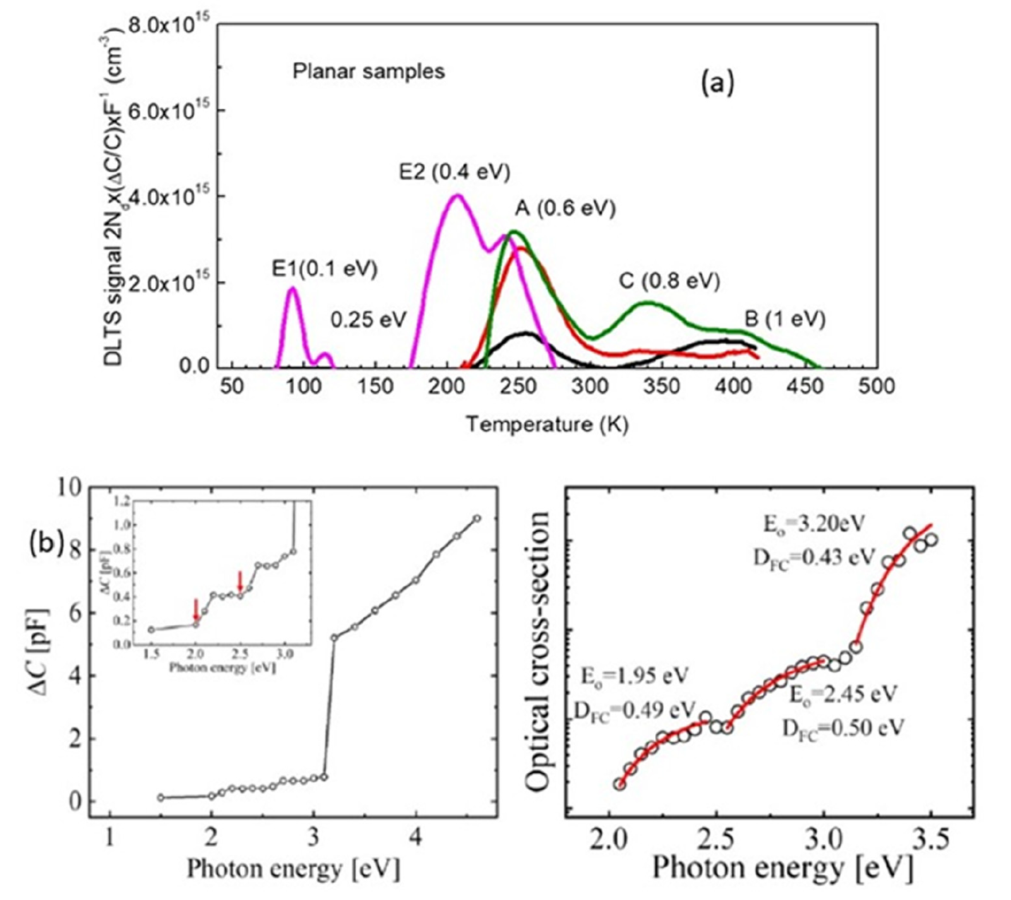 【氧化镓】Ga2O3中的深能级缺陷及其对器件性能的影响_蔚-ga2o3-CSDN博客