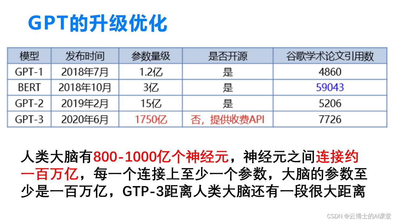 自然语言处理（NLP）：GPT简介_nlp与gpt-CSDN博客