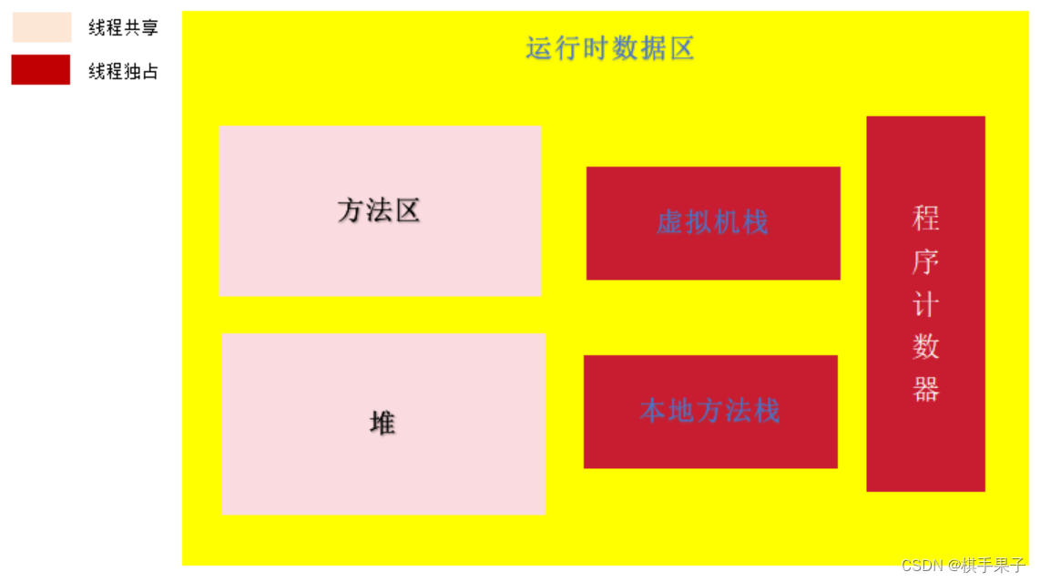 一篇清楚认识jvm的组成 Csdn博客