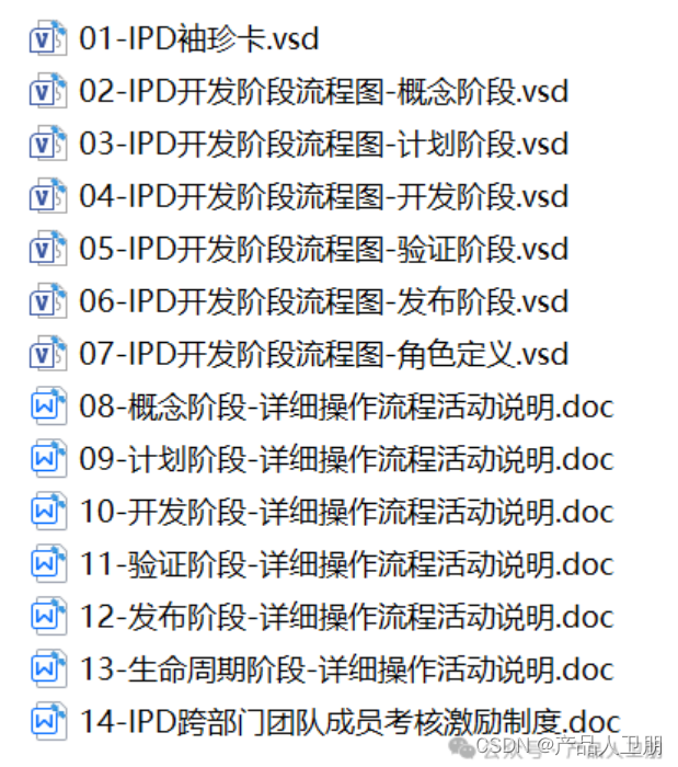 IPD流程体系进阶100例（合集）_ipd面向对象支持流程-CSDN博客