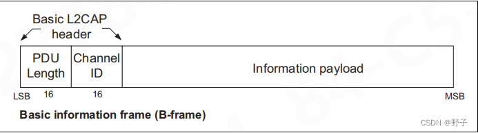 蓝牙HCI 部分Command，Event_ble hci命令-CSDN博客
